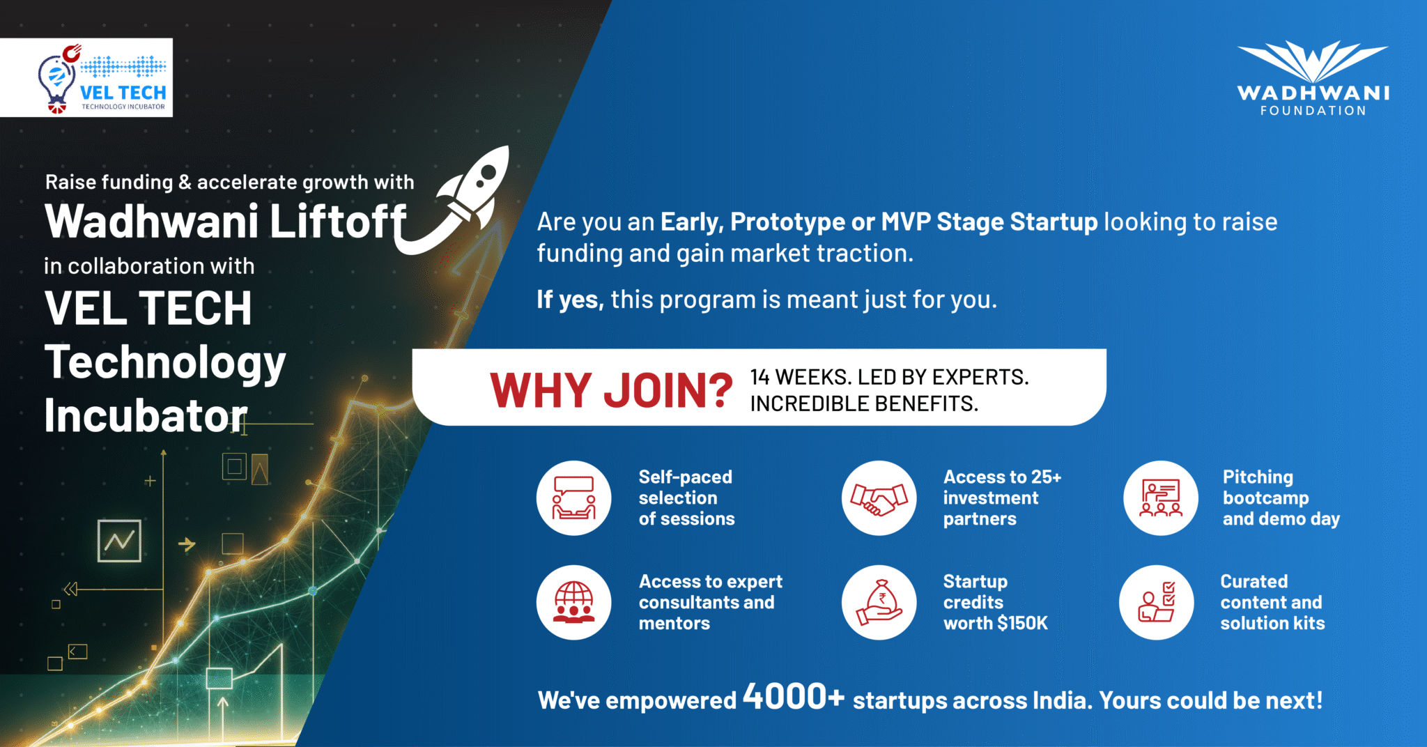 VEL TECH TBI - Wadhwani Foundation