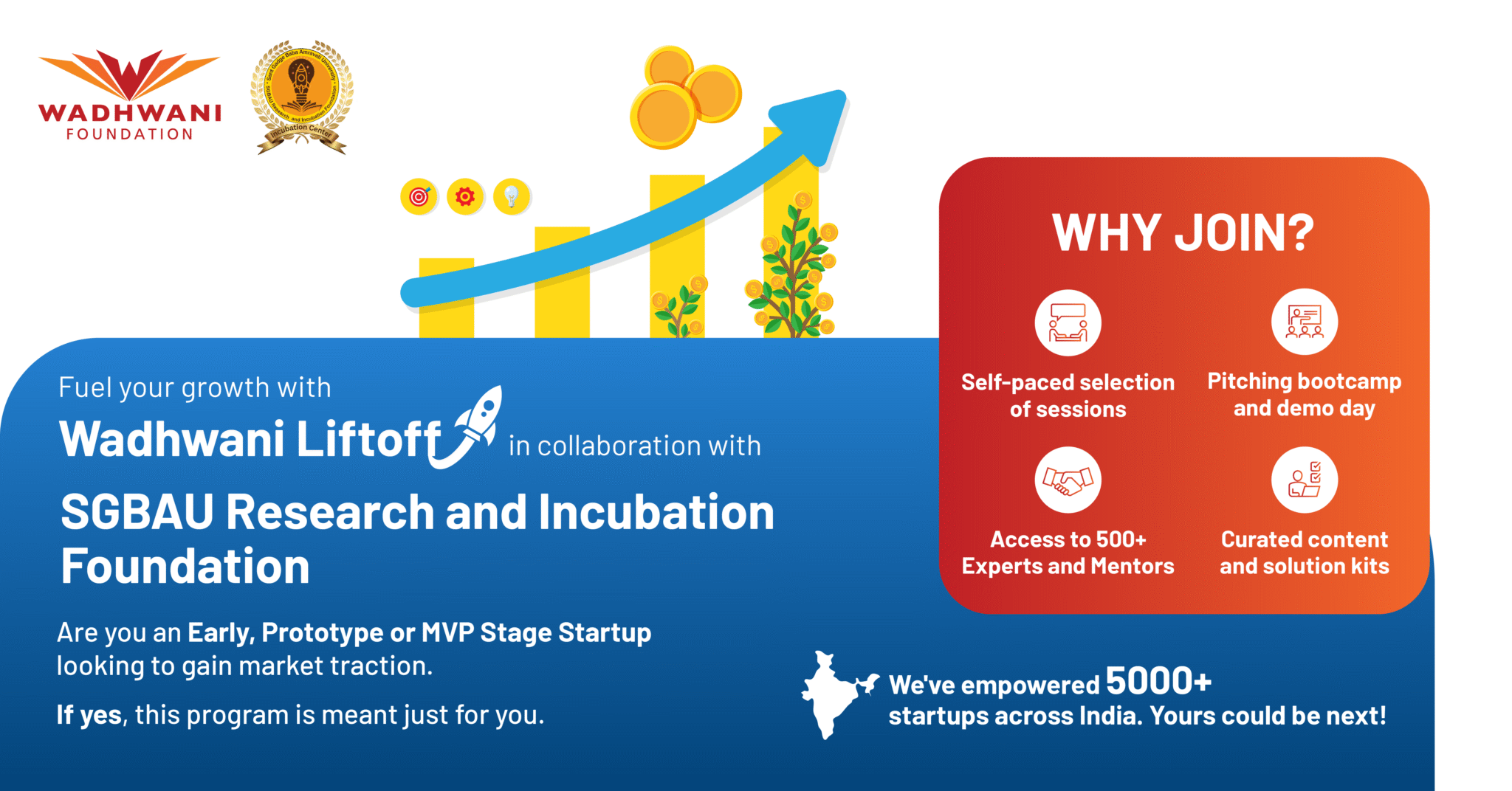 SGBAU - Wadhwani Foundation